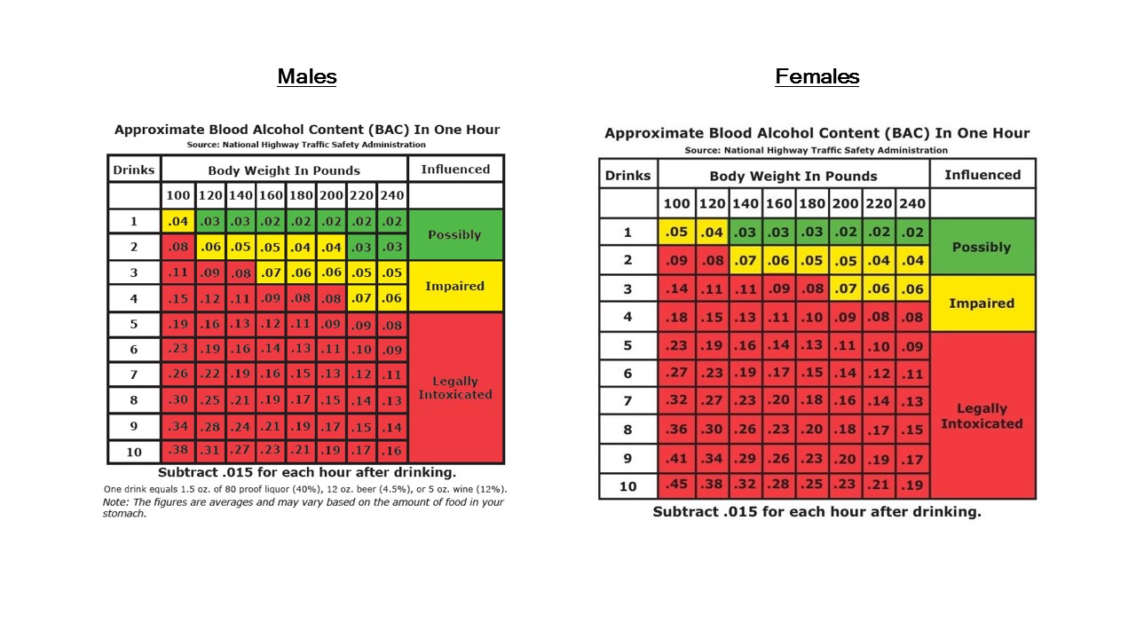BAC Chart - ABC Server Training