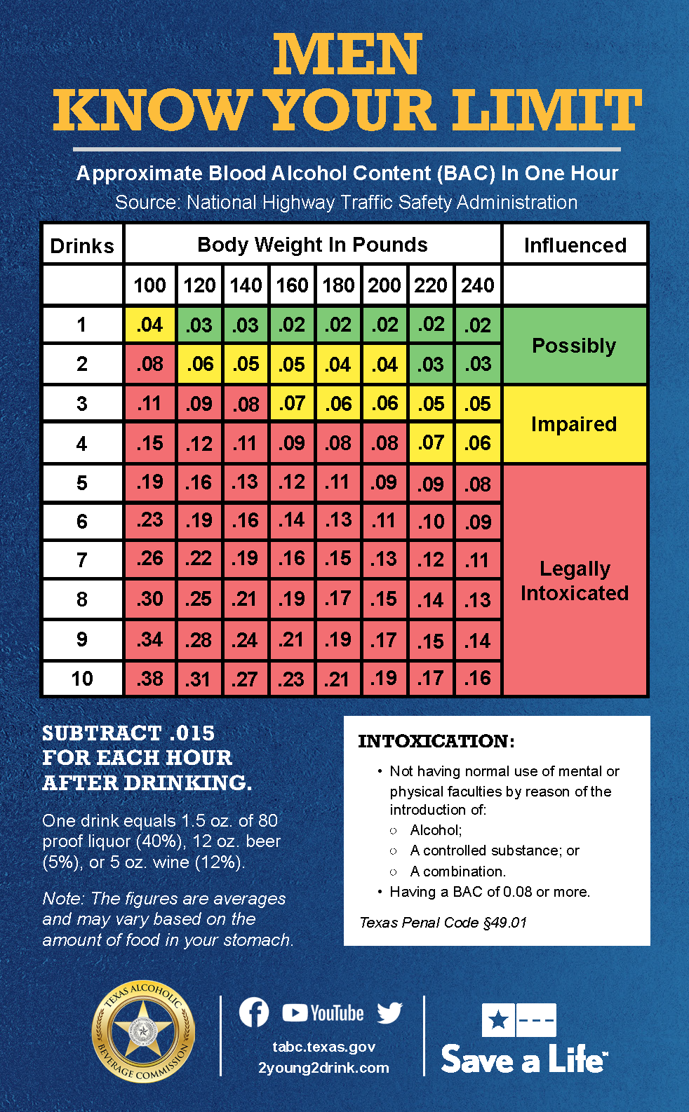 BAC Charts - ABC Server Training